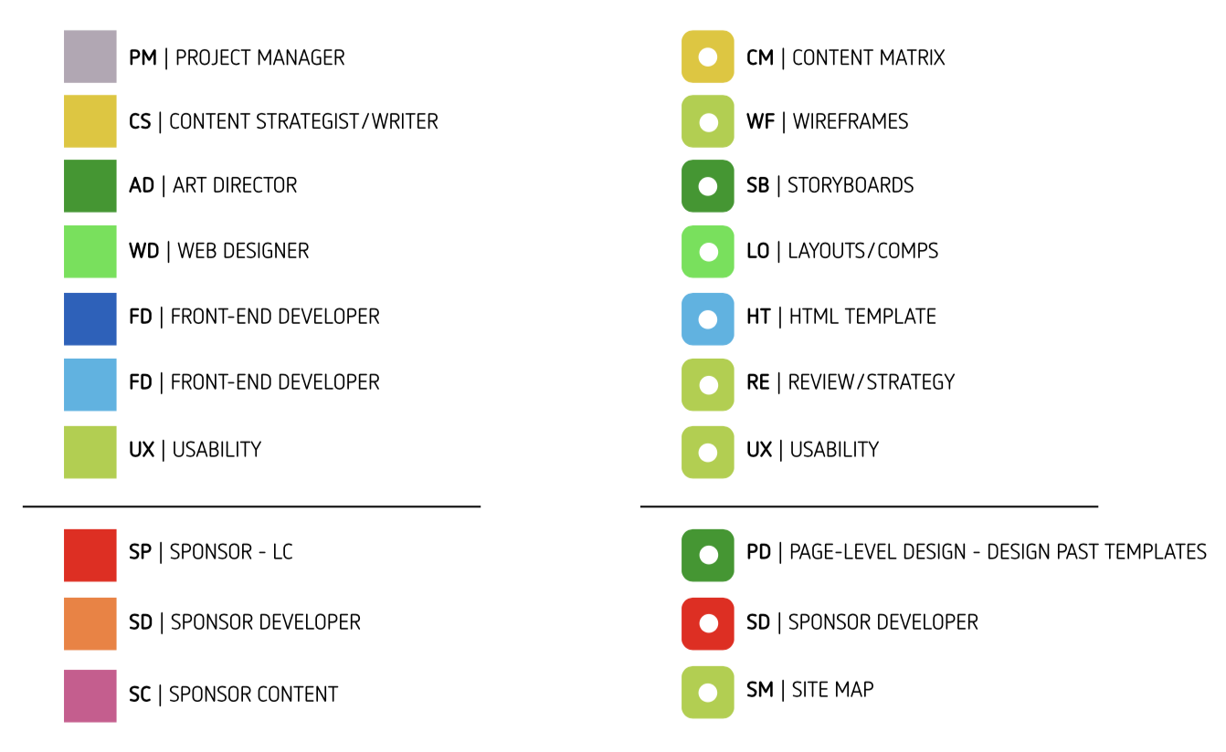 Visual Chiclet Estimate – JVS